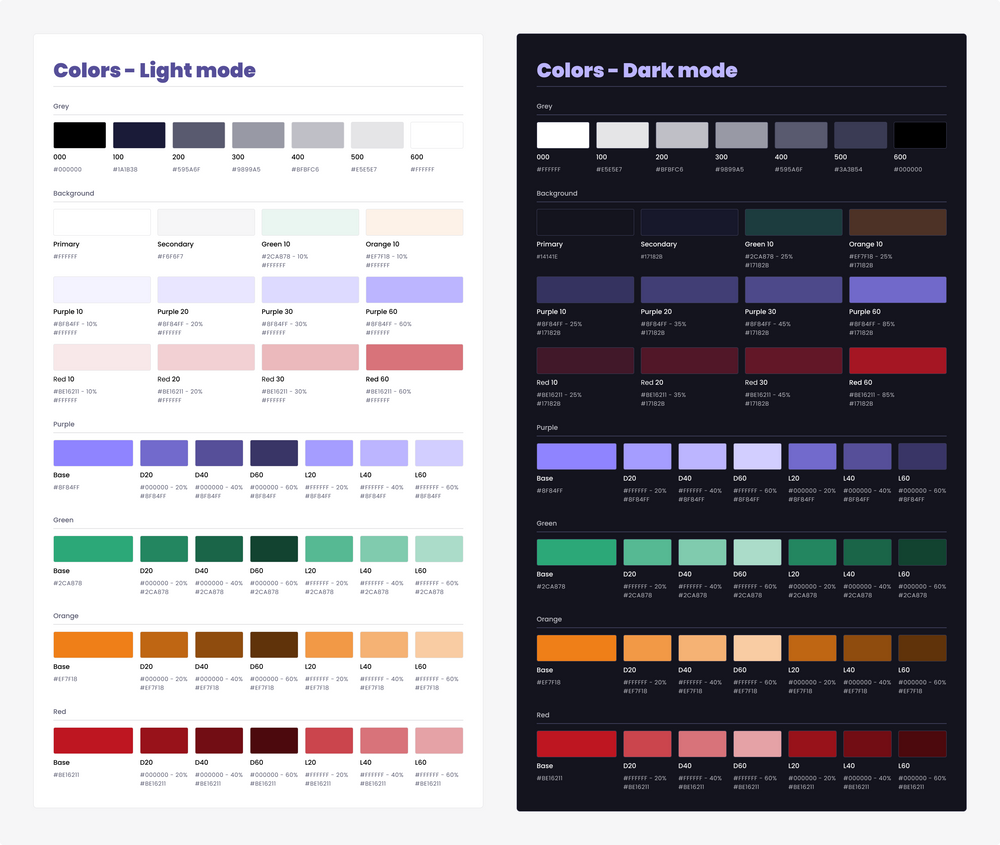 Unleashing the Power of Atomic Design System