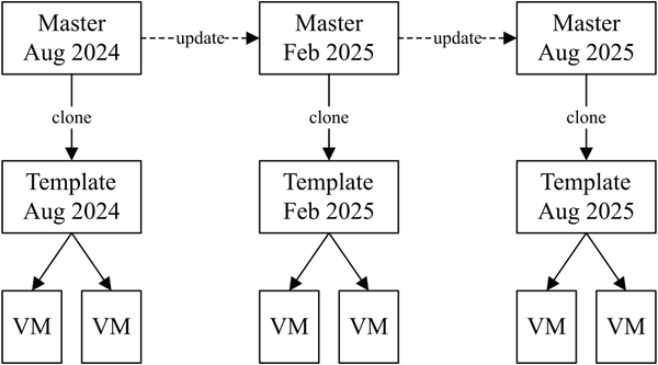 Windows Templates with Cloudbase-init: Step-by-step Guide & Best Practices